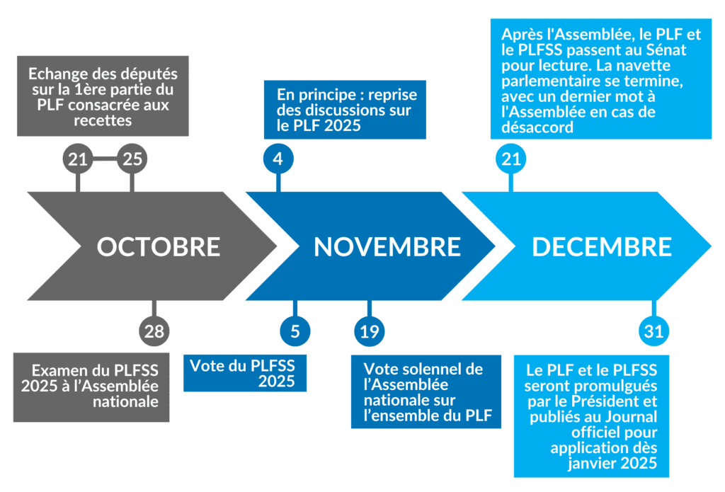 Projet de Loi de Finances 2026 (PLF 2026) - Ayming France